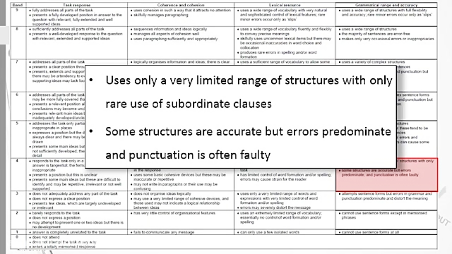 How to get a score of 8-9 In IELTS Academic Writing - Grammatical Range