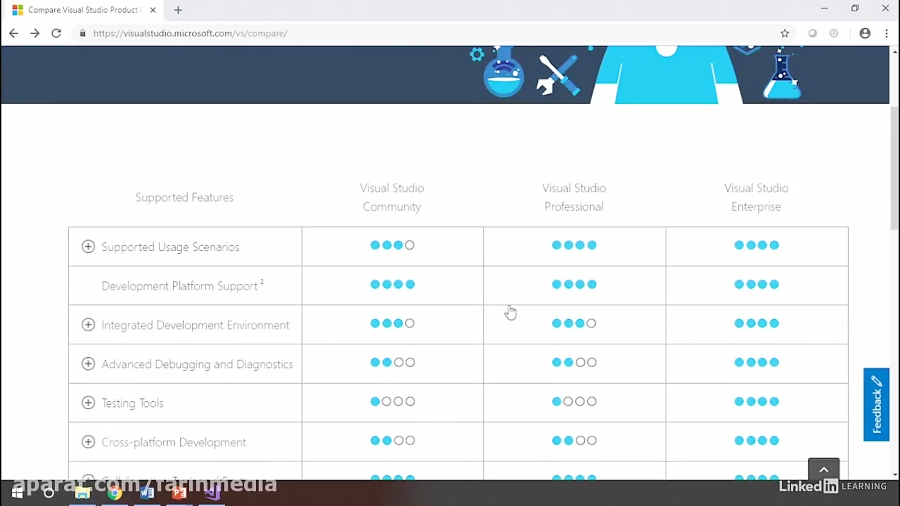دوره یادگیری ASP.NET