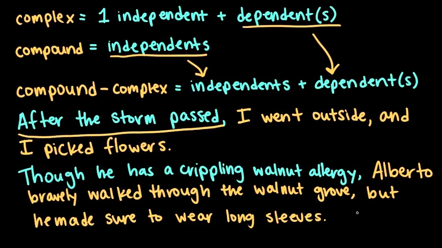 Compound-complex sentences | Syntax | Khan Academy