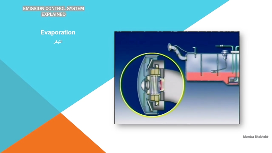 EMISSION CONTROL SYSTEM EXPLAINED