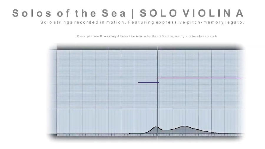 Solos of the Sea - Solo Violin A - MIDI Screencast