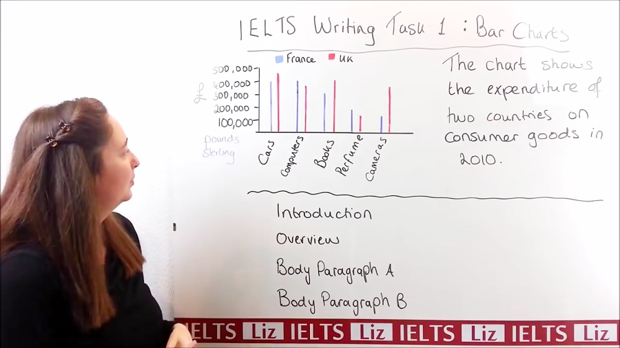 IELTS Writing Task 1: How to Describe a Bar Chart