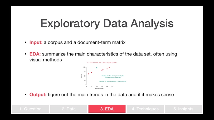 Natural Language Processing (Part 3): Exploratory Data Analysis Word Clouds