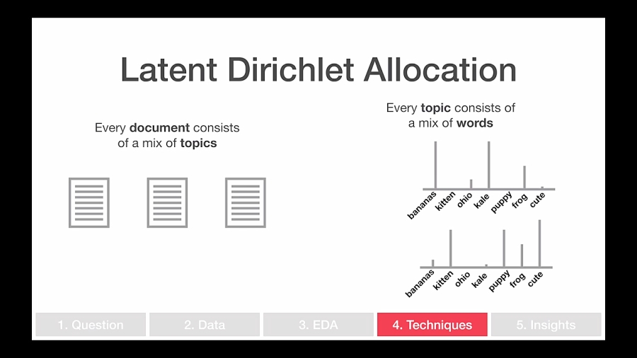 Natural Language Processing (Part 5): Topic Modeling with Latent Dirichlet
