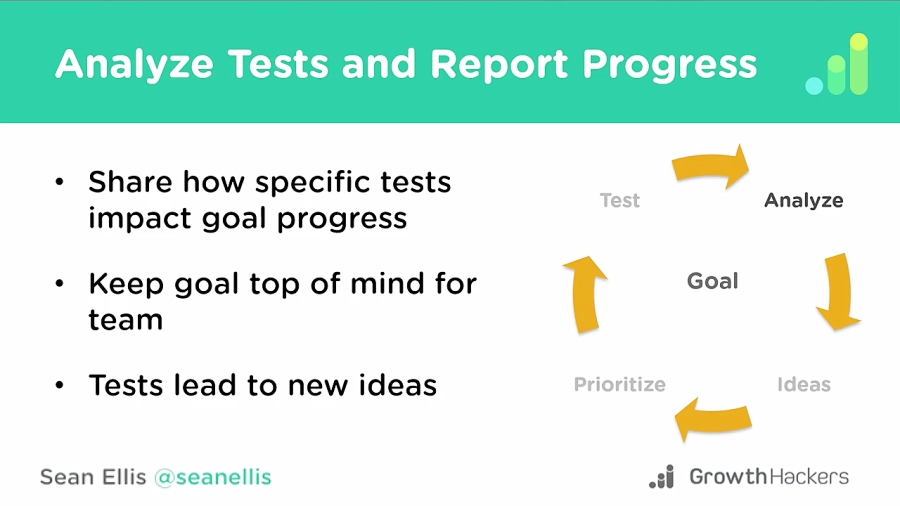 Sean Ellis - Growth Hacking Success