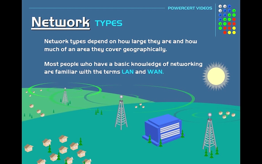 Network Types: LAN, WAN, PAN, CAN, MAN, SAN, WLAN