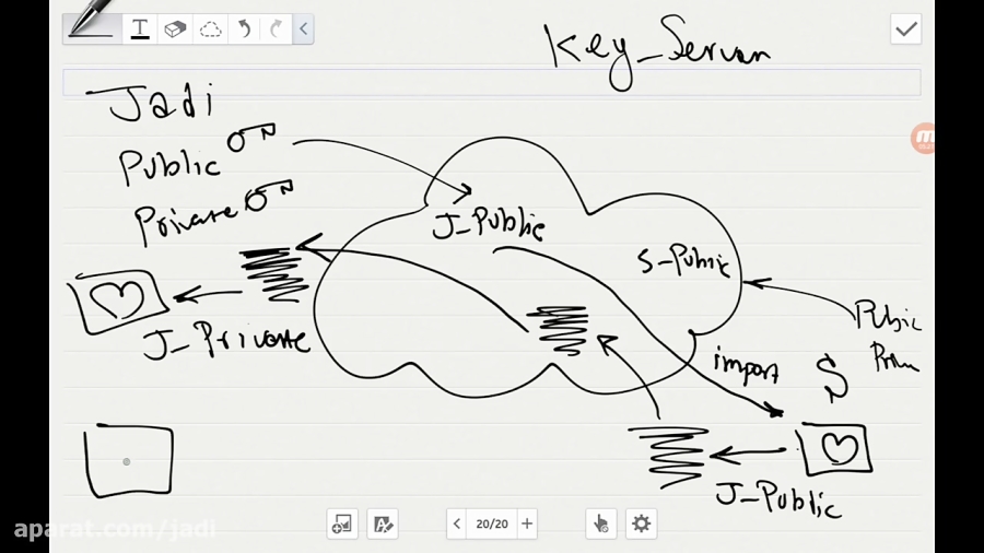 110.3.Securing data with encryption