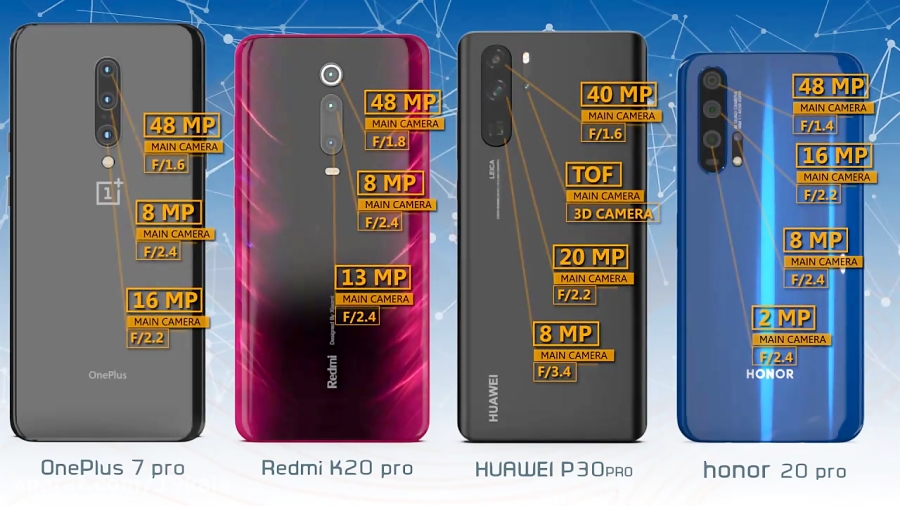 مقایسه گوشی های Onepluse 7 pro و Redmi K20 و Huawei P30 pro و Honor 20 pro