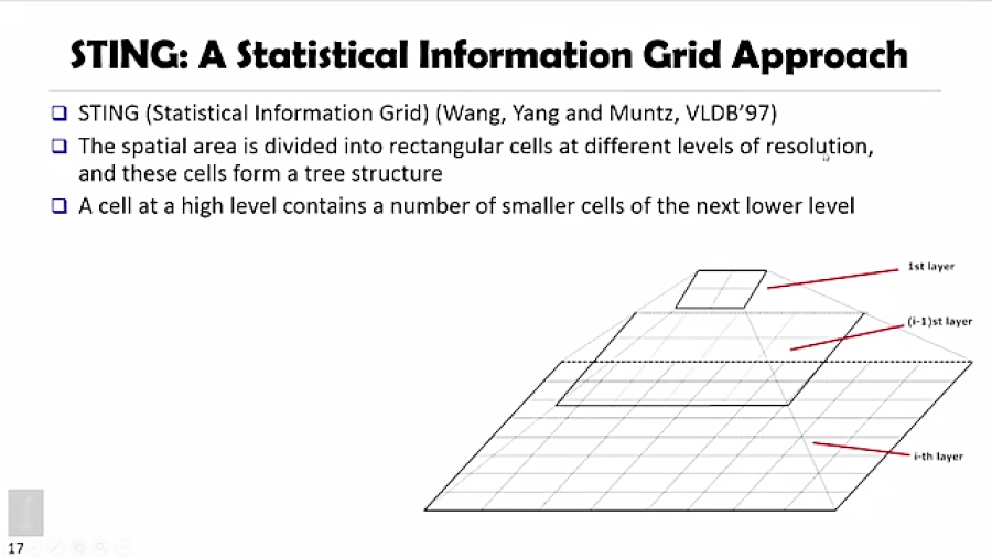 DATA MINING 5 Cluster Analysis in Data Mining STING A Statistica