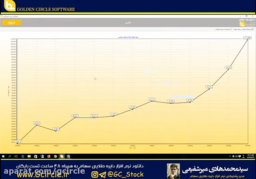 تحلیل بنیادی سهم نطرین با استفاده از نرم افزار دایره طلایی سهام در