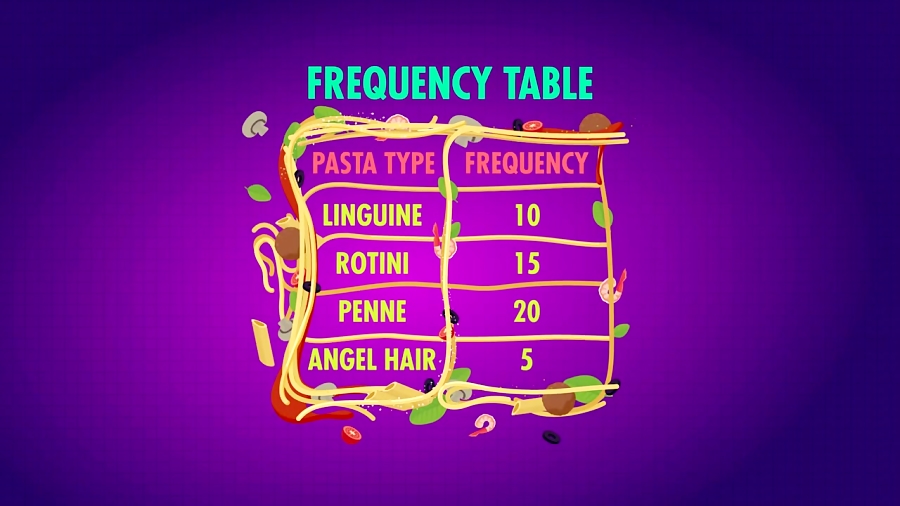 Charts Are Like Pasta - Data Visualization Part 1: Crash Course ...