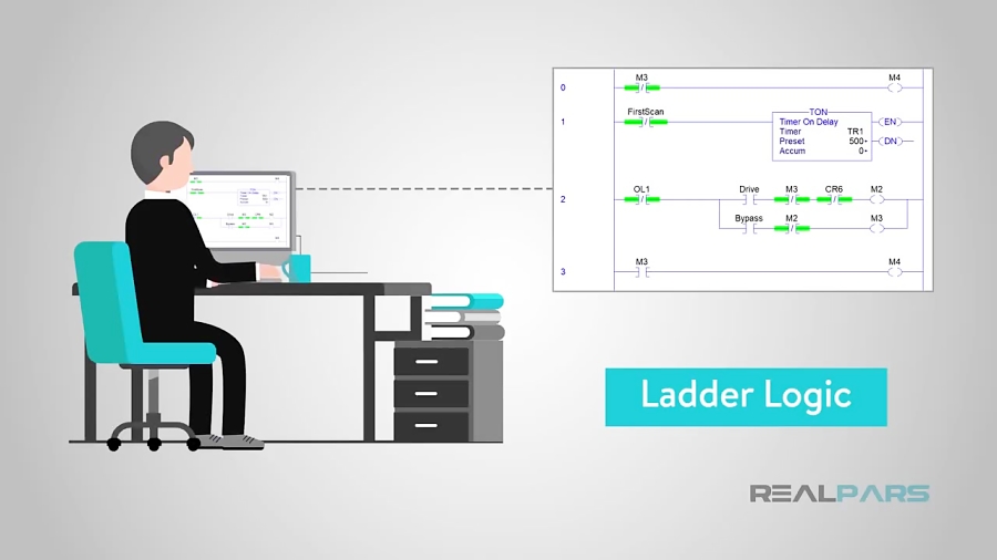 What is Ladder Logic?
