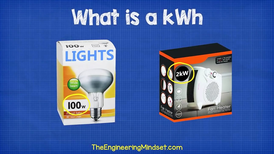 What is a kWh - kilowatt hour CALCULATIONS