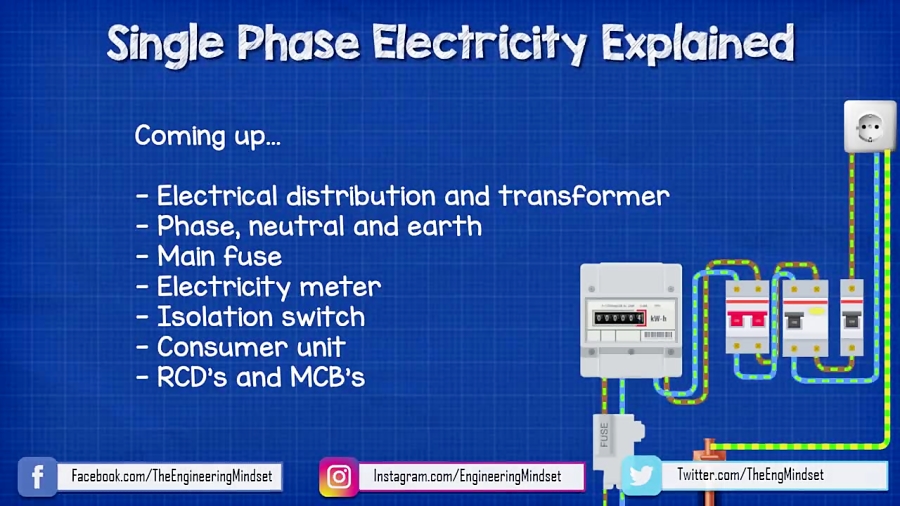 Single Phase Electricity Explained - wiring diagram energy meter
