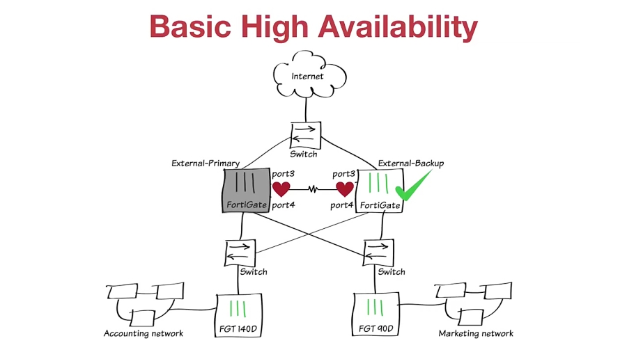 FortiGate Cookbook - High Availability Setup (5.6)