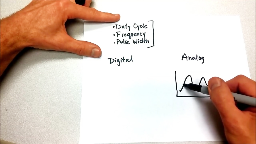 Duty cycle, frequency and pulse width--an explanation