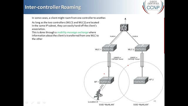 آموزش CCNP 642-813 SWITCH به زبان فارسی
