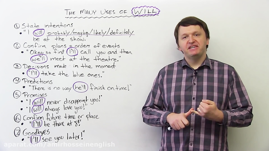 Grammar 6 ways to use WILL