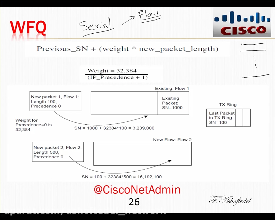 Cisco IP QoS # 13