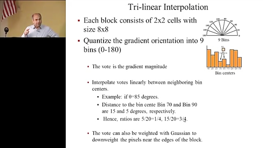 Histograms of Oriented Gradients (HOG)