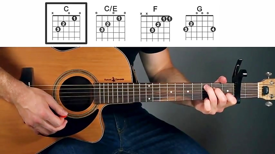 Thinking Out Loud Guitar Tutorial Ed Sheeran Easy Chords Guitar Lesson