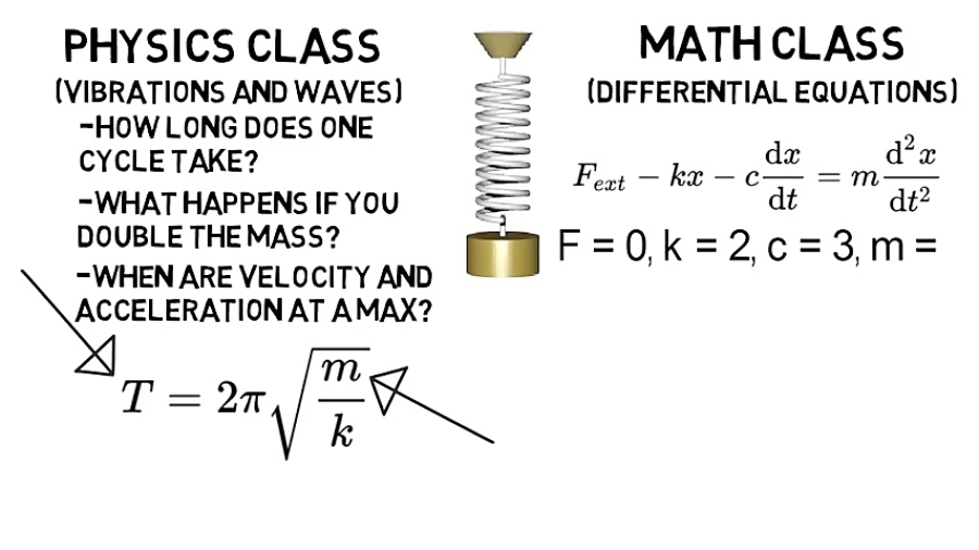 Physics Vs Math - How to Pick the Right Major