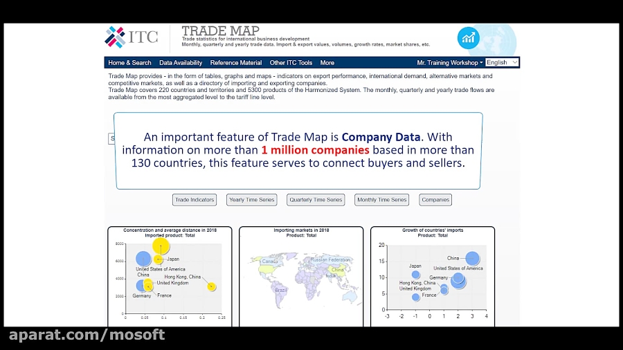 Trade Map 17 Company Data