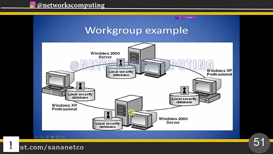 شبكه هاي ورك گروپ workgroup netwoks