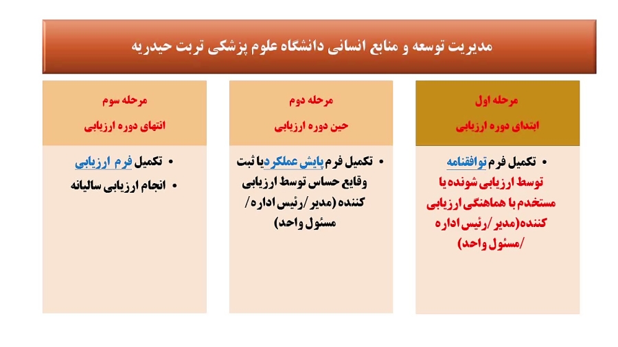 ارزیابی عملکرد مدیران و کارکنان 1398