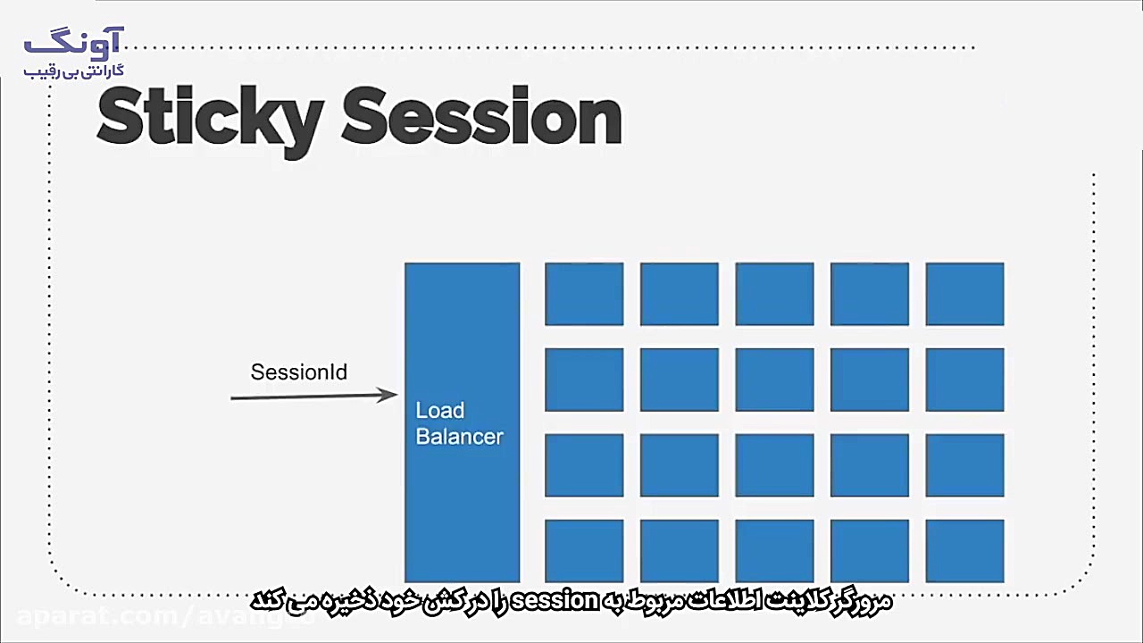 مفهوم Load Balancing چیست ؟ قسمت دوم : Sticky Session چیست