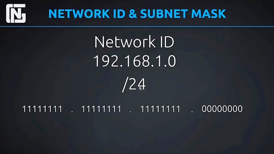 IPv4 Addressing Lesson 2: Network IDs and Subnet Masks