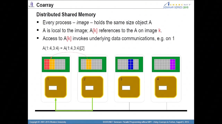 Parallel programming without MPI - Using coarrays in Fortran