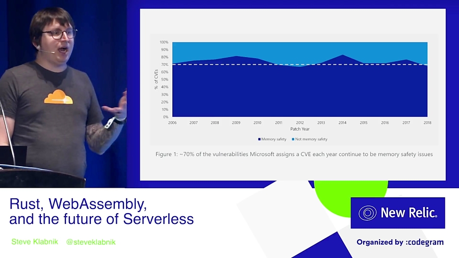 Rust, WebAssembly, and the future of Serverless by Steve Klabnik