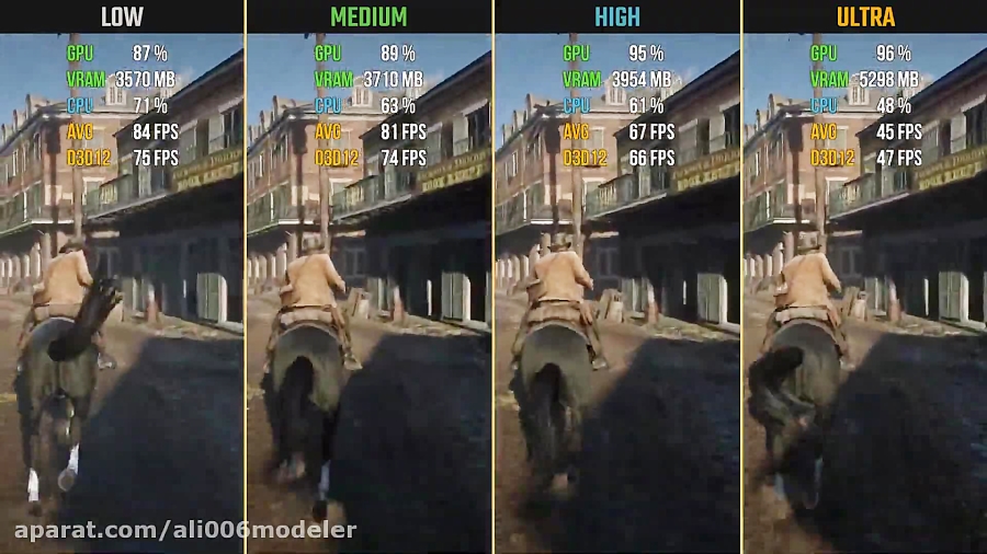 RDR2 RTX 2060 Low vs. Medium vs. High vs. Ultra (Performance Comparison)