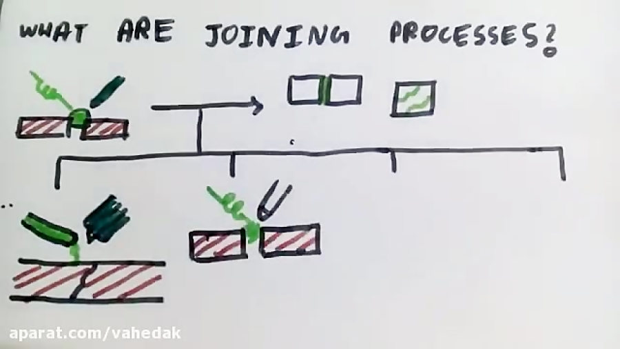 Ch 10 What are Joining Processes?