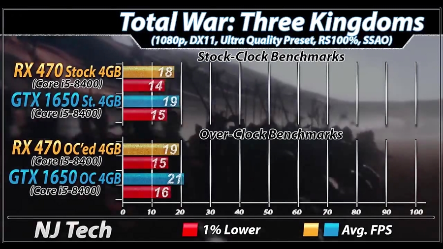 RX 470 Vs GTX 1650 Stock And Overclock New Games Benchmarks RX 470 Vs GTX 1650 Stock And Overclock New Games Benchmarks