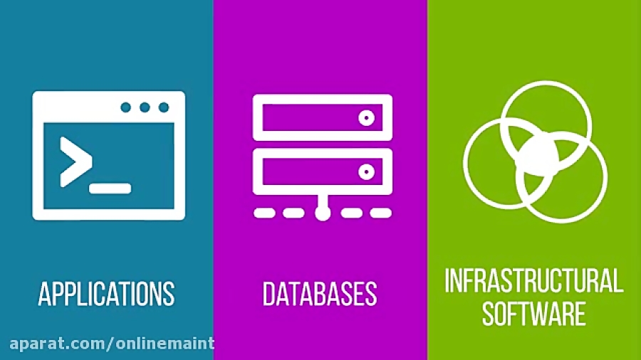 CMDBuild READY2USEچیست؟