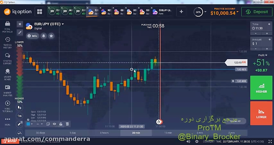 How to predict the next market moment with candlestick psychology-OTC ...