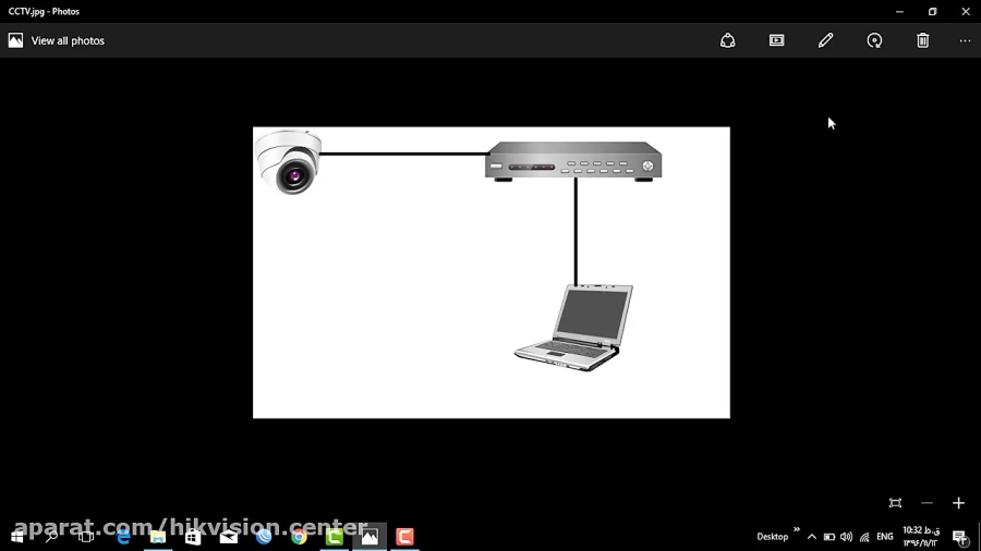 فعالسازی دستگاه DVR و NVR هایک ویژن با لپ تاپ
