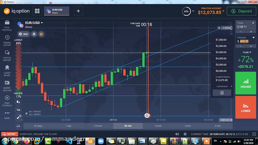 How to predict the next candle with Candlestick psychology | IQ option
