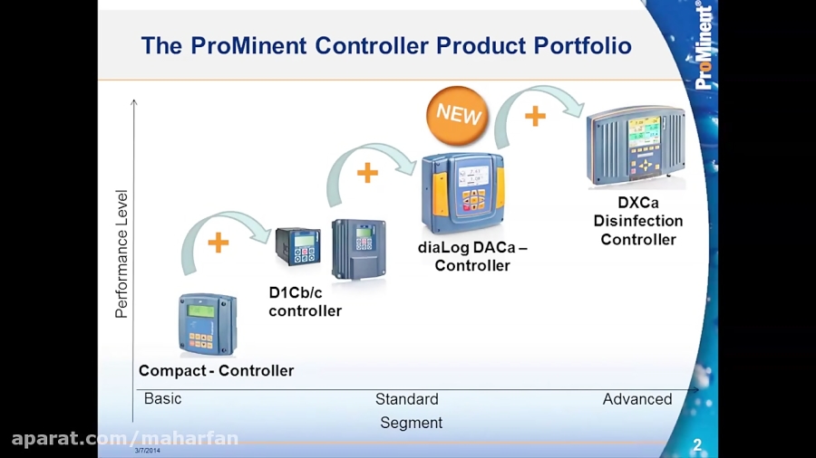 ProMinent GmbH Compact Controller Training Course