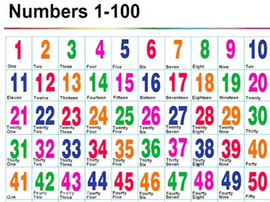 Unit O1-Numbers 1-100