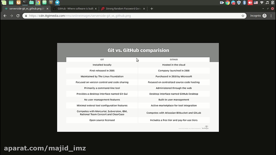تفاوت git init و git clone