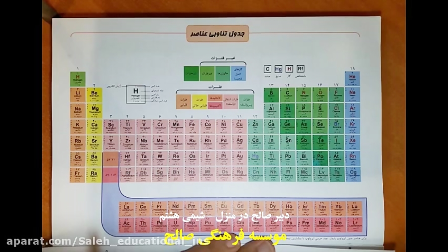 تدریس شیمی هشتم - مدل اتمی بور