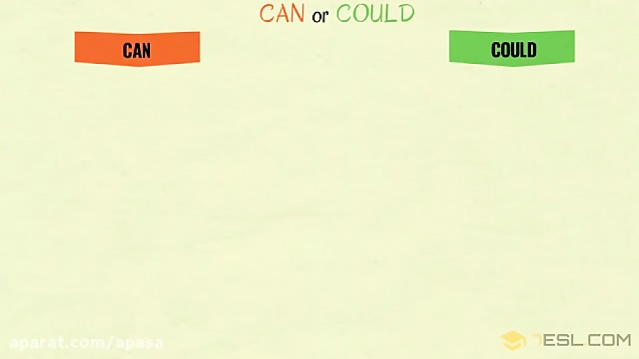 CAN-or-COULD-The-Difference-Between-CAN-and-COULD-Modal-Verbs-in ...