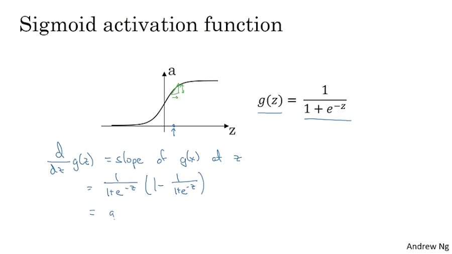 08_derivatives-of-activation-functions.en