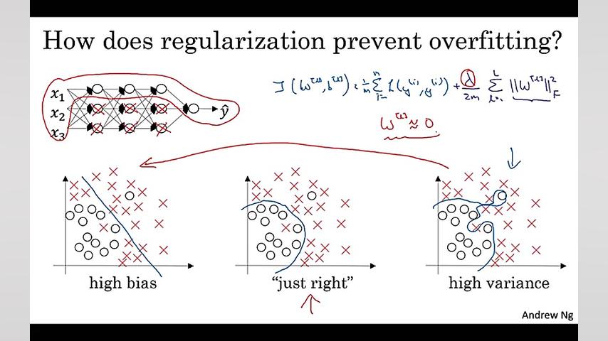 02_why-regularization-reduces-overfitting.en