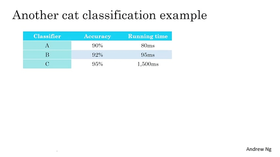 02_satisficing-and-optimizing-metric