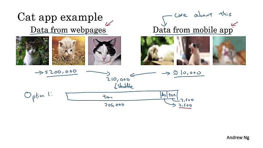 01_training-and-testing-on-different-distributions