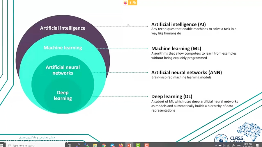 وبینار یادگیری عمیق، هوش مصنوعی و یادگیری ماشین
